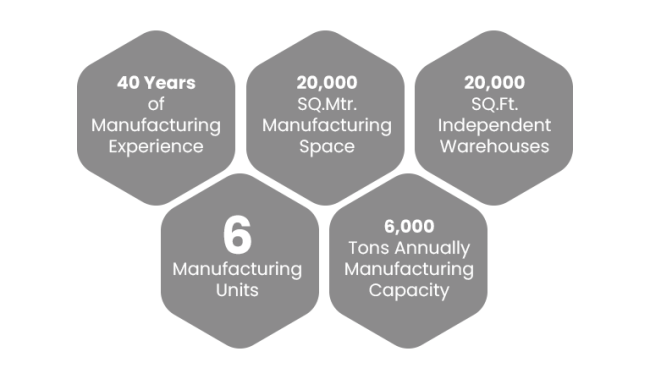Prima Chemicals' Infrastructure | State-of-the-Art Facilities